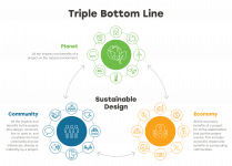 Making the Business Case for Triple Bottom Line and ESG - MA Design
